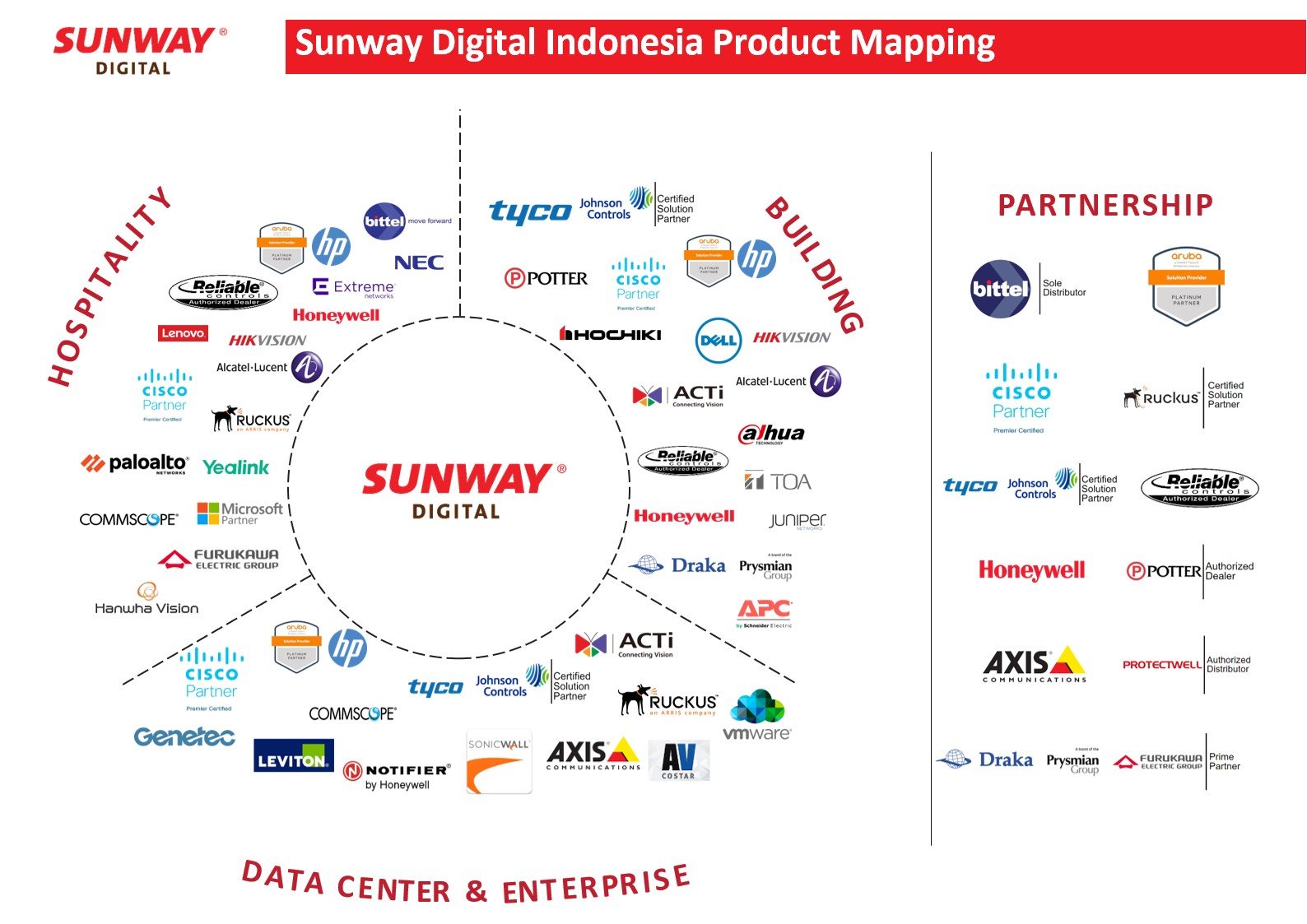 About Us Sunway Digital Indonesia - Sunway Digital Indonesia